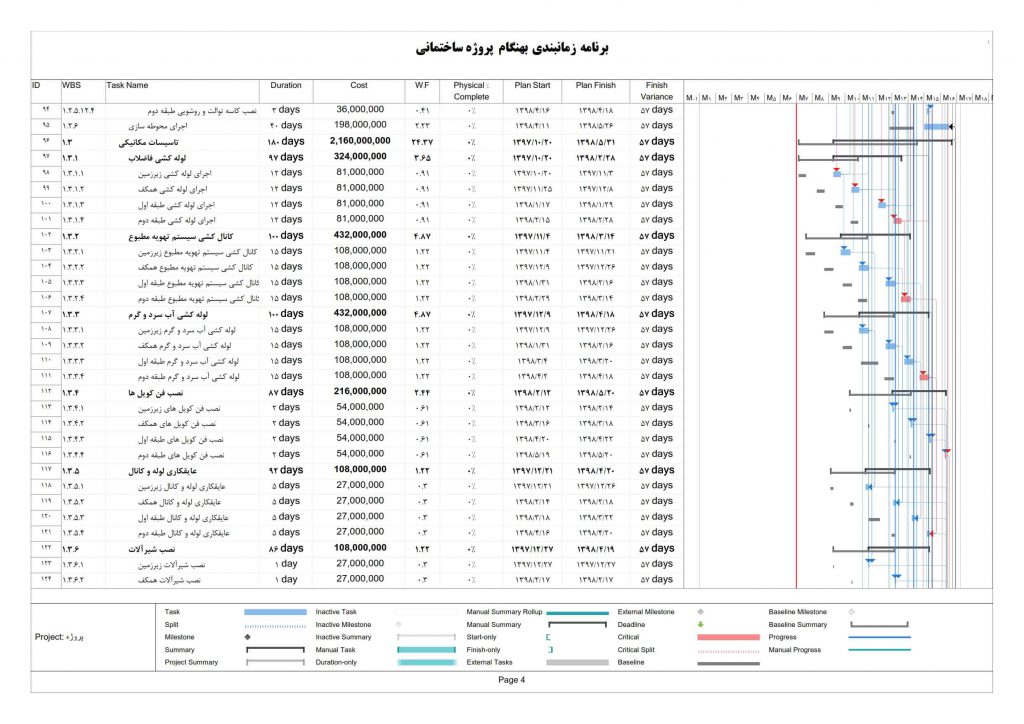 نمونه برنامه زمانبندی پروژه ساختمانی پروژه یار